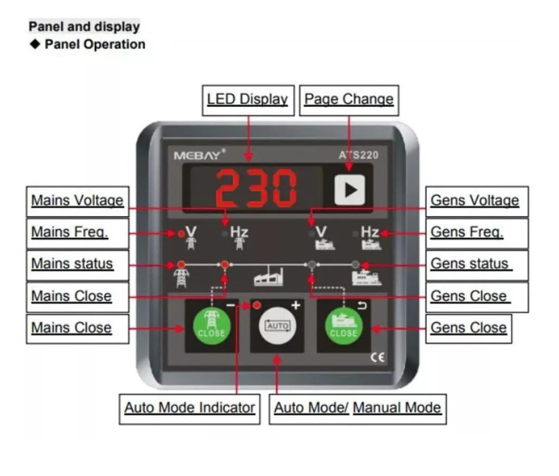 ATS Módulo Controlador MEBAY ATS220 para generador - Yemin